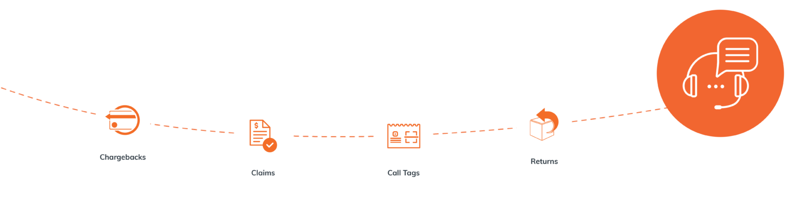 Call Center Services | One World Direct