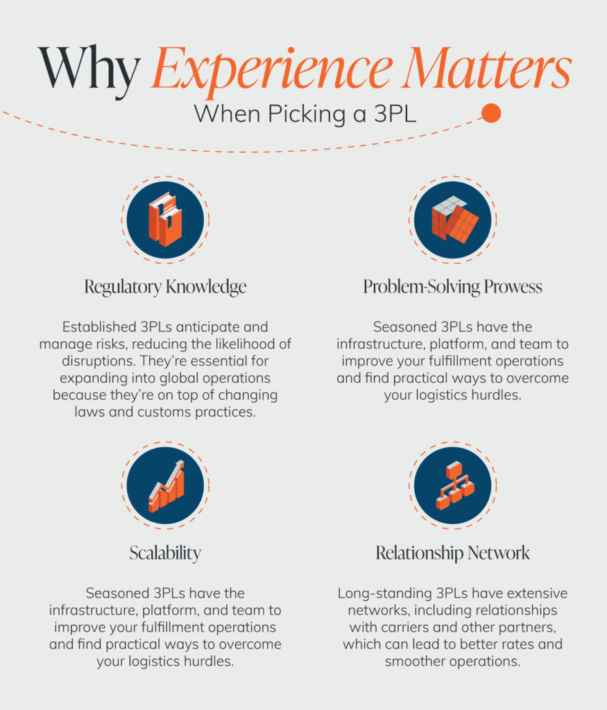 11-Step Guide to Selecting the Right 3PL Partner